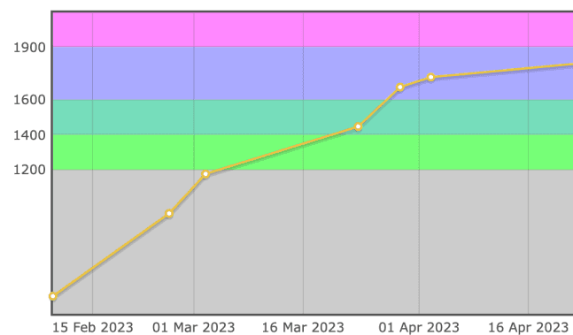 Indian Competitive Programming Summer Camp | AlgoZenith